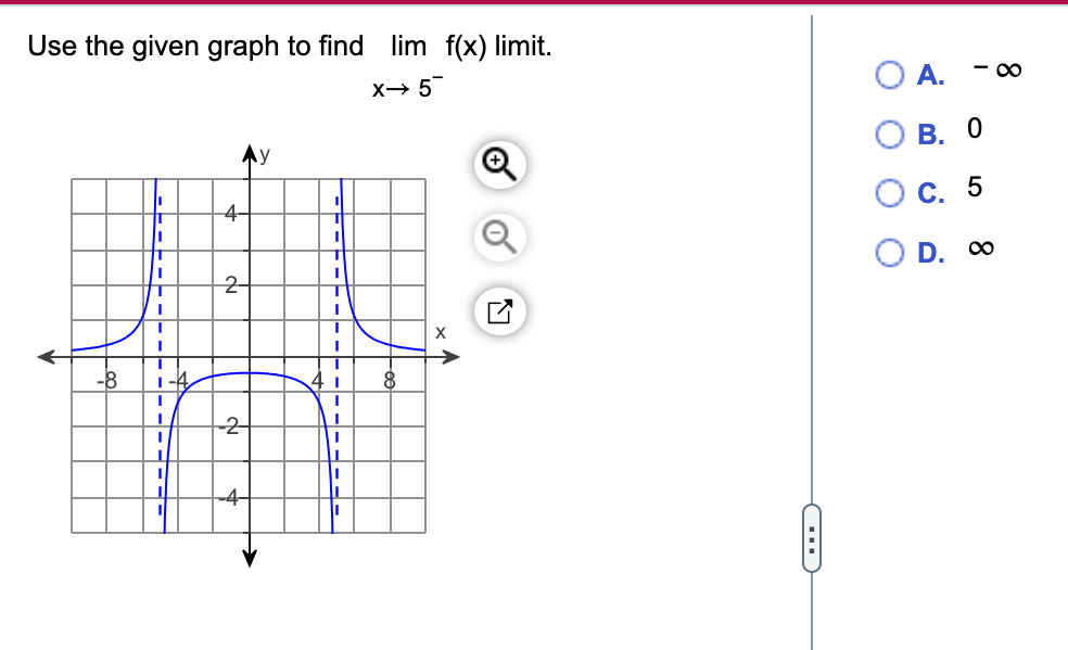 Solved Use the given graph to find limf(x) limit. x→5− | Chegg.com