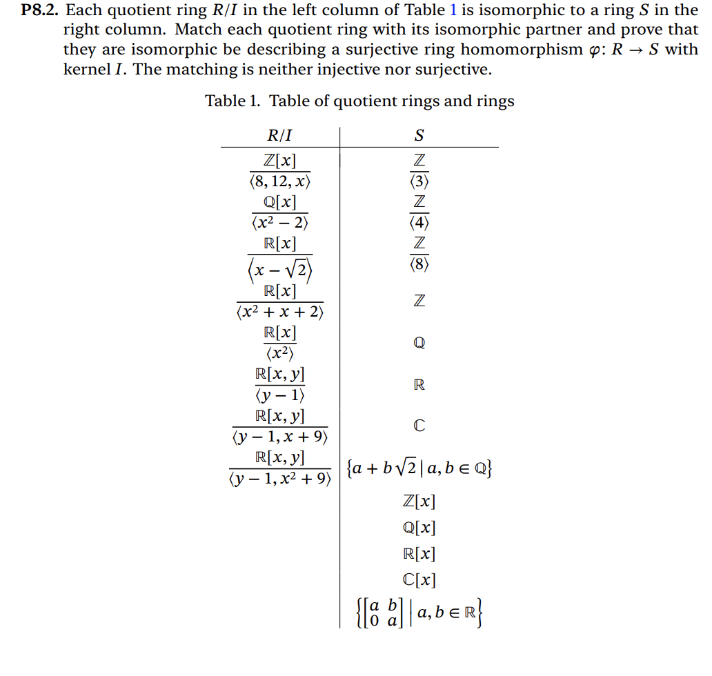 Solved P8.2. Each quotient ring R/I in the left column of | Chegg.com