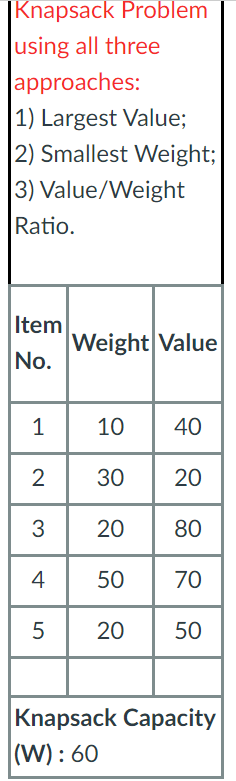 Solved |Knapsack Problem using all three approaches: 1) | Chegg.com