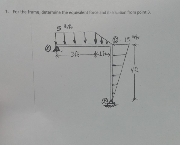 Solved 1. For the frame, determine the equivalent force and | Chegg.com