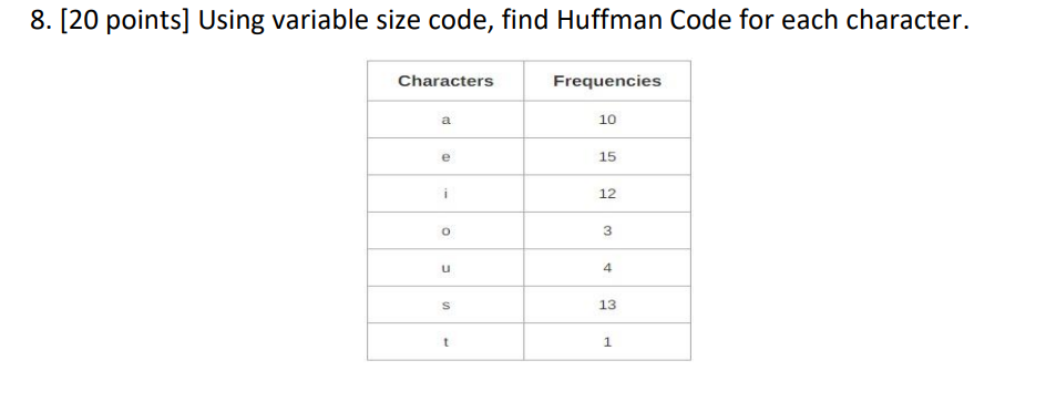 Solved 8. [20 points] Using variable size code, find Huffman | Chegg.com