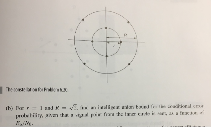 Solved Problem 6.20 Consider the signal constellation shown | Chegg.com Solved Problem 6.20 Consider the signal constellation shown | Chegg.com
