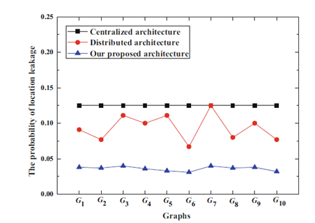 Solved JUST SOLVE THE GRAPH USING ANY LANGUAGE. I JUST WANT | Chegg.com