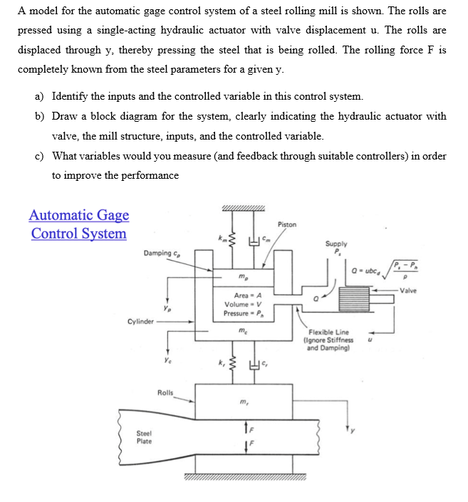 Solved A model for the automatic gage control system of a | Chegg.com