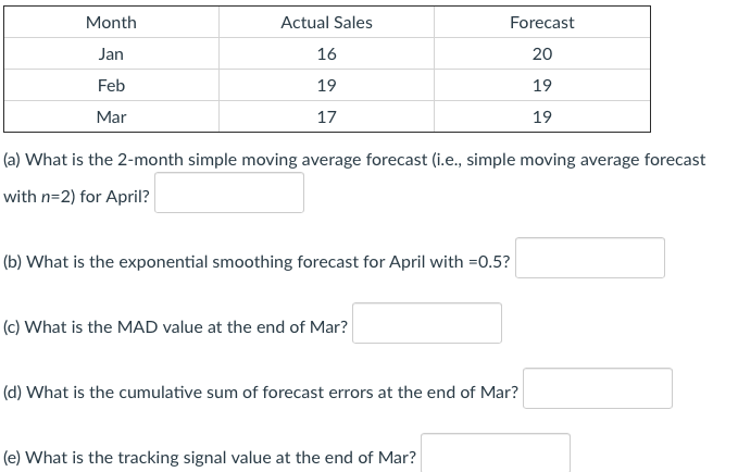 Solved Month Actual Sales Forecast Jan 16 20 Feb 19 19 Mar | Chegg.com