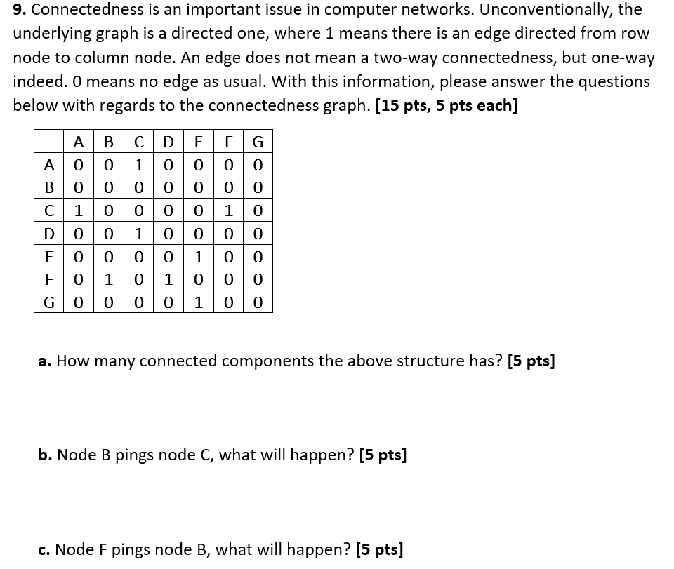 Solved 9. Connectedness is an important issue in computer | Chegg.com