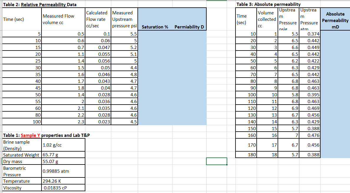 Solved WHat is the saturation % for each one, the sample | Chegg.com