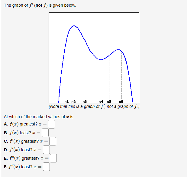 Solved The graph of f′ (not f ) is given below. At which of | Chegg.com