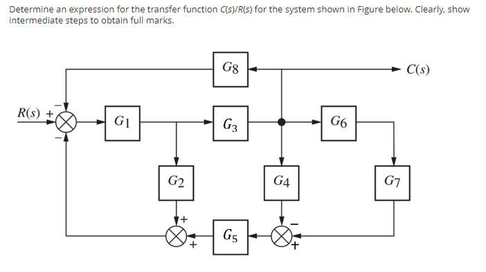 Solved Determine an expression for the transfer function | Chegg.com