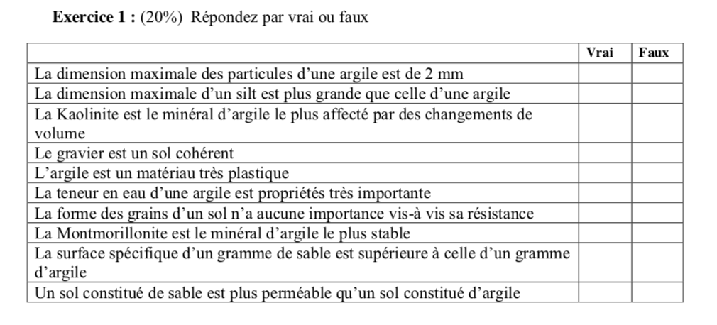 Exercice 1: (20%) Répondez par vrai ou faux Vrai Faux | Chegg.com
