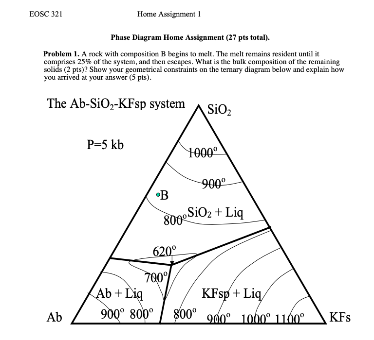 EOSC 321 Home Assignment 1 Phase Diagram Home | Chegg.com