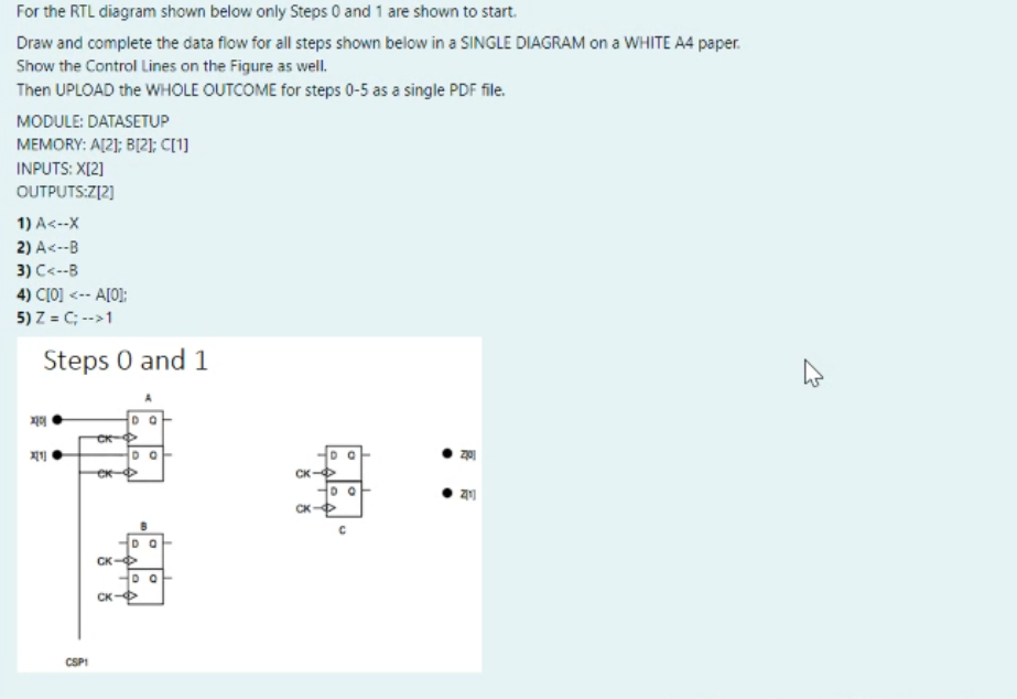For the RTL diagram shown below only Steps 0 and 1 | Chegg.com