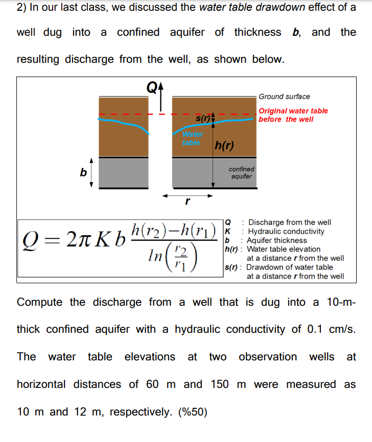 Solved 2) In our last class, we discussed the water table | Chegg.com