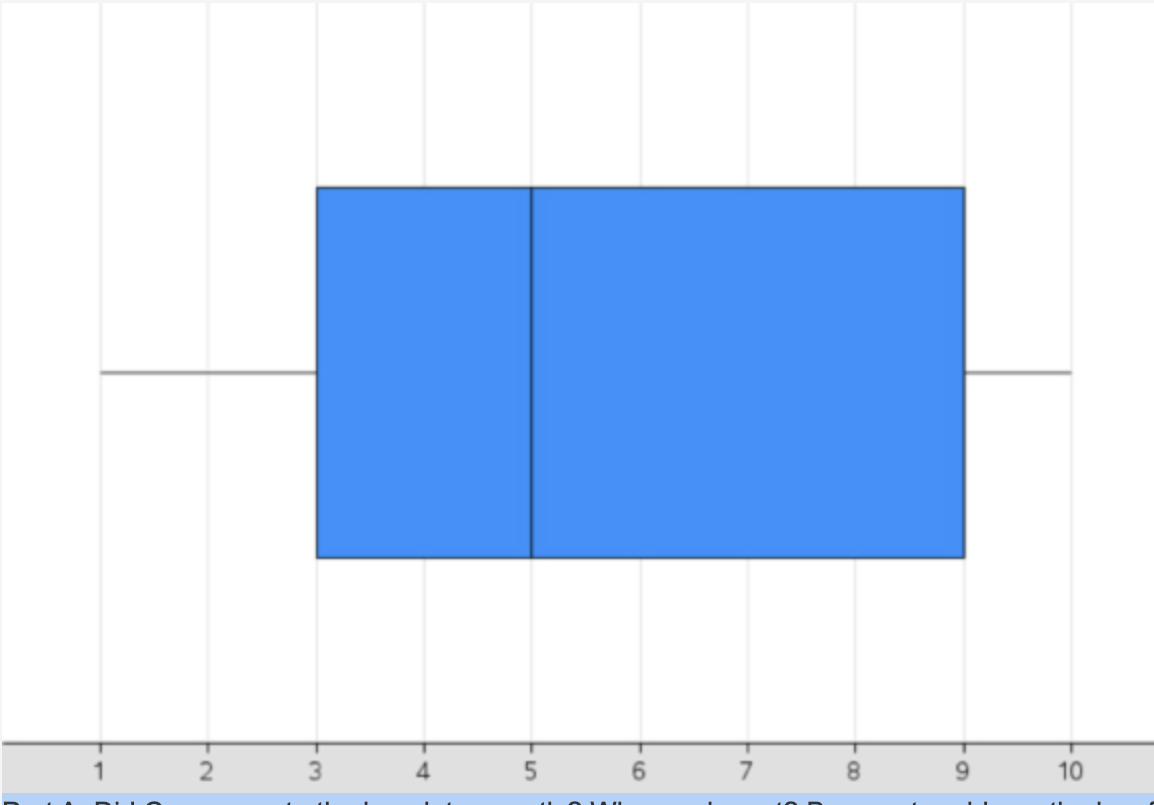 Solved The histogram shows the time it takes a class of 22 | Chegg.com