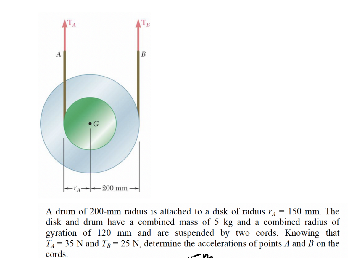 Solved A drum of 200-mm radius is attached to a disk of | Chegg.com