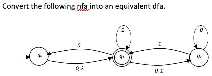 Solved Convert the following nfa into an equivalent dfa. 1 0 | Chegg.com