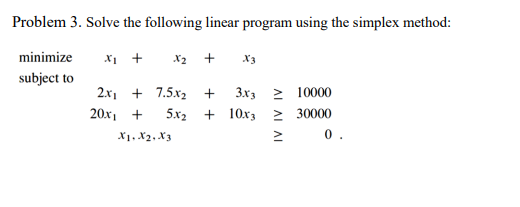 Solved Problem 3. Solve the following linear program using | Chegg.com