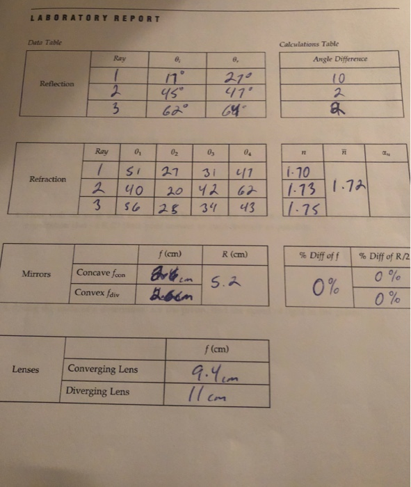 LABORATORY REPORT Data Table Calculations Table Ray | Chegg.com