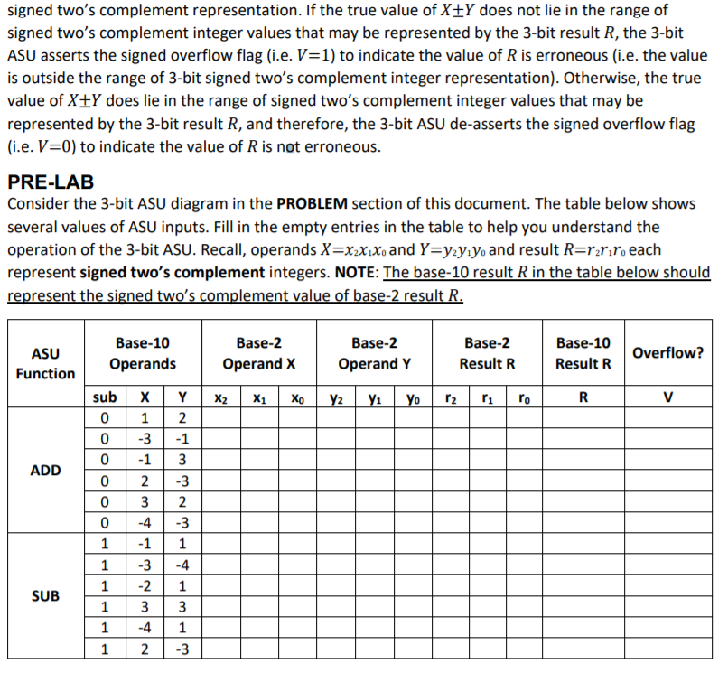 Solved PROBLEM: Model an N-bit add/subtract unit (ASU) for | Chegg.com