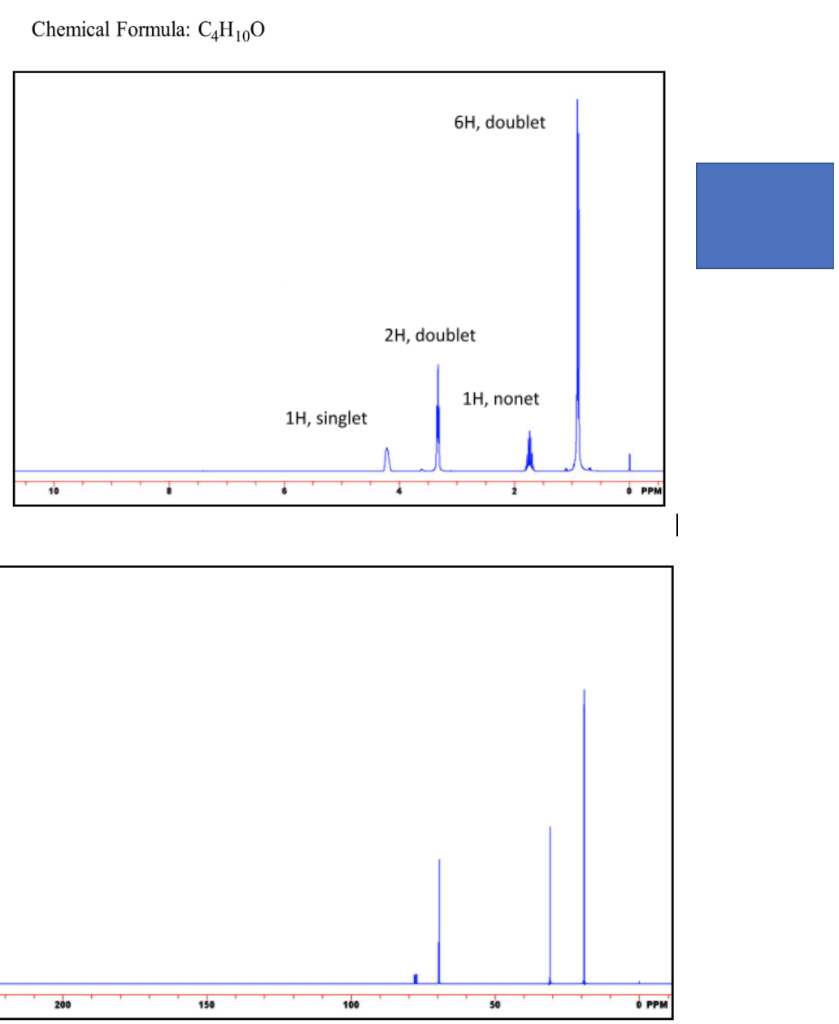 Solved Chemical Formula: C4H100 6H, doublet 2H, doublet 1H, | Chegg.com