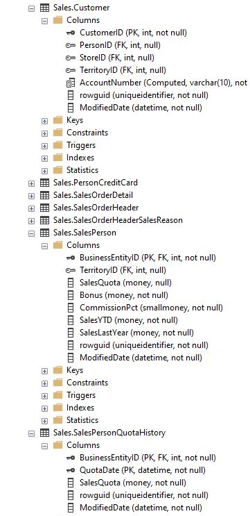 Solved Using the Adventureworks 2012 database (downloaded | Chegg.com