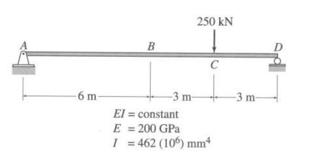 Solved Determine the vertical deflection at B and rotation | Chegg.com