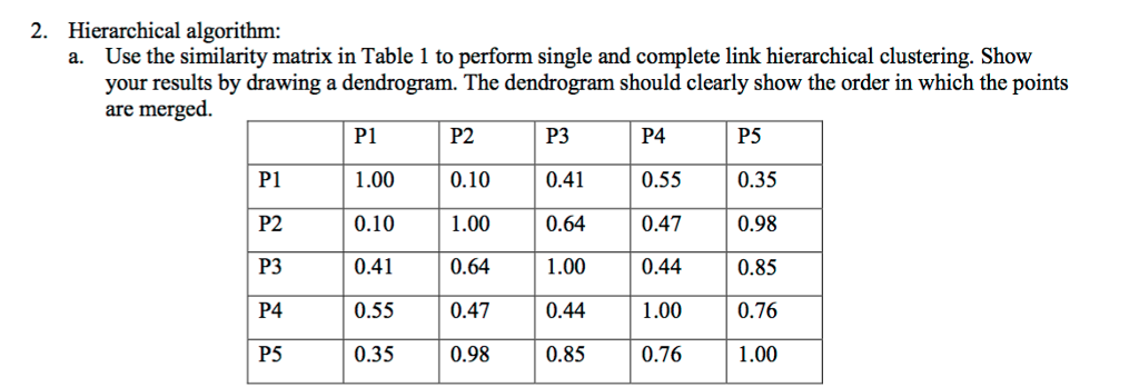 Solved 2 Hierarchical Algorithm Use The Similarity Matrix 0478