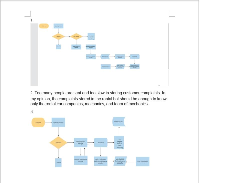 Solved How can I change this diagram to a swimlane | Chegg.com