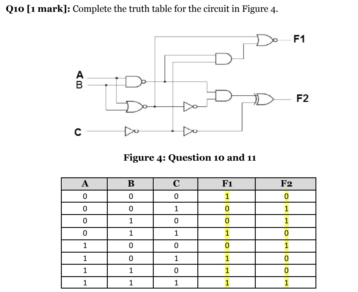 Solved Q10 [1 ﻿mark]: Complete the truth table for the | Chegg.com