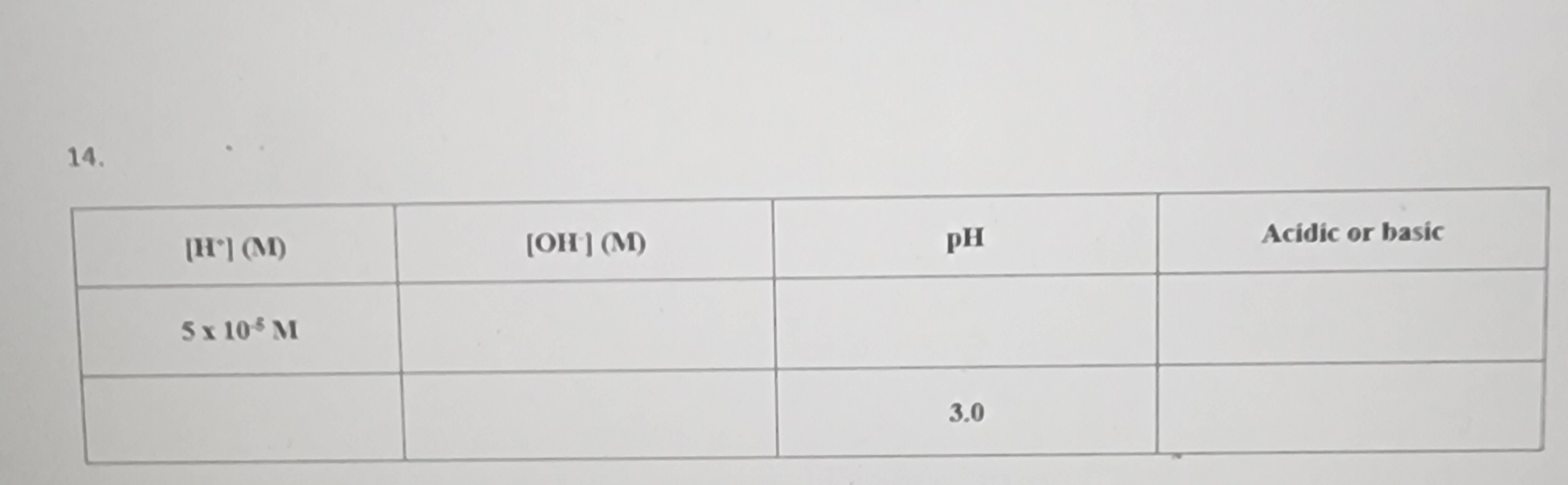 Solved \table[[[H**](M),[OH](M),pH,Acidic or | Chegg.com