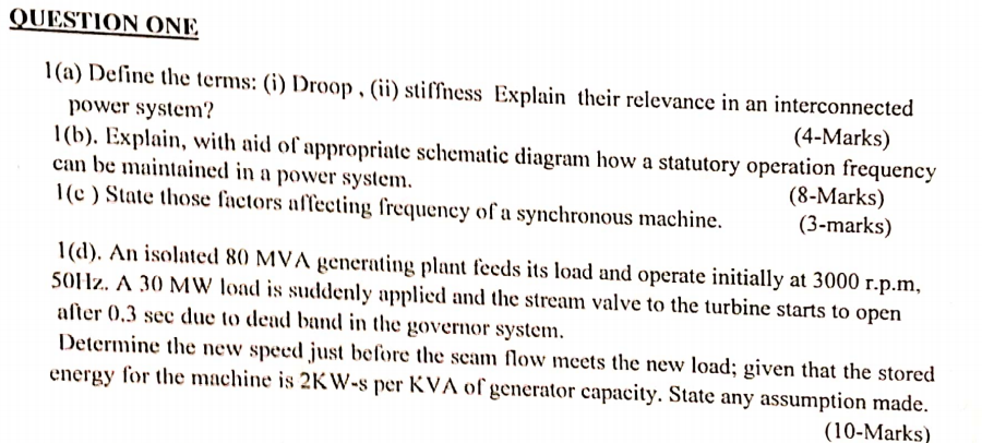 Solved QUESTION ONE 1(a) Define the terms: (i) Droop. (ii) | Chegg.com