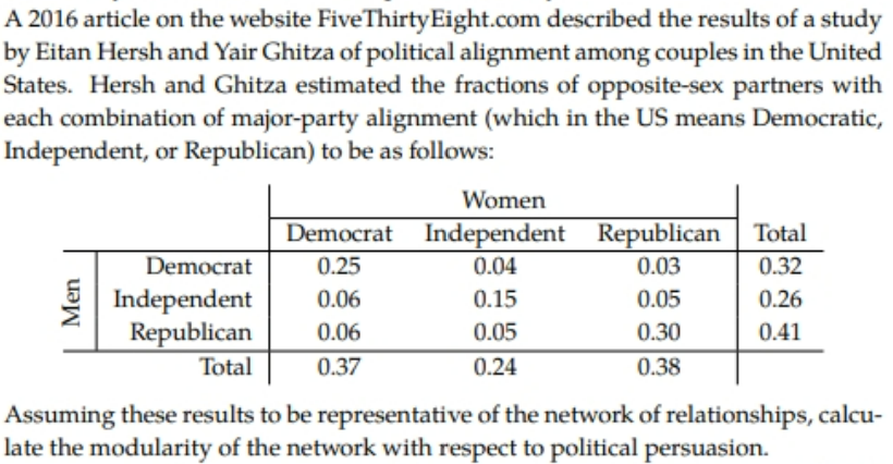 Solved A 2016 article on the website FiveThirtyEight.com | Chegg.com