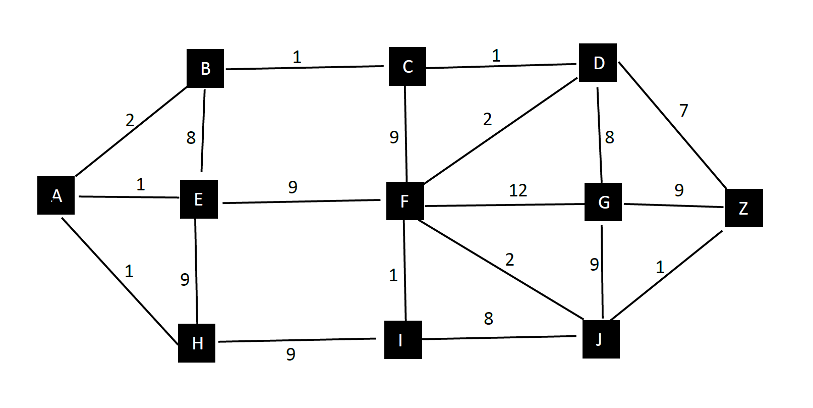 Solved Shortest Distances and Shortest Paths. Consider the | Chegg.com
