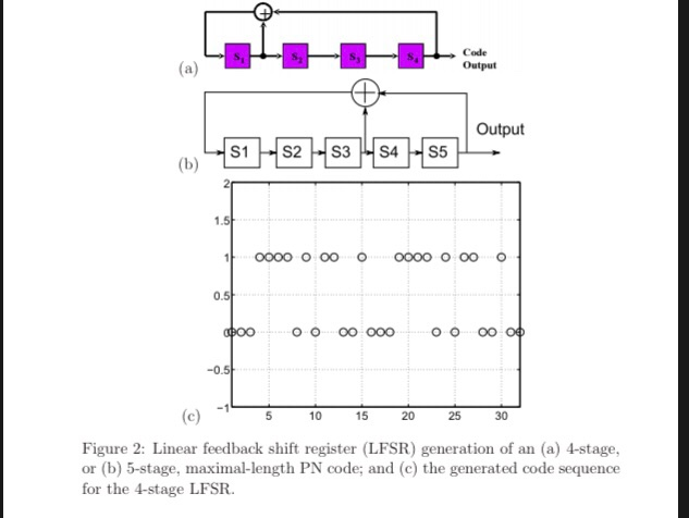 For the 5-stage linear feedback shift register in | Chegg.com