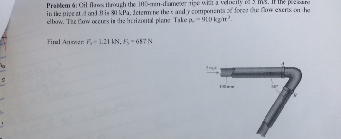 Solved Oil flows through the 100-mm-diameter pipe with a | Chegg.com