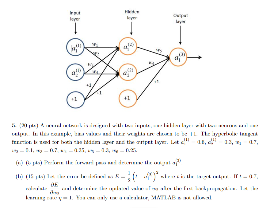 Solved Input Layer Hidden Layer Output Layer 1 W Ja Ws W2 3742