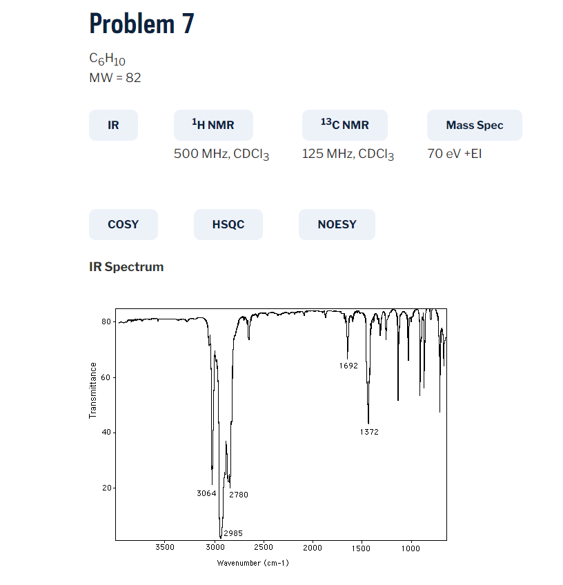 Solved IR Spectrum II. IR Spectra Analysis A. For each | Chegg.com
