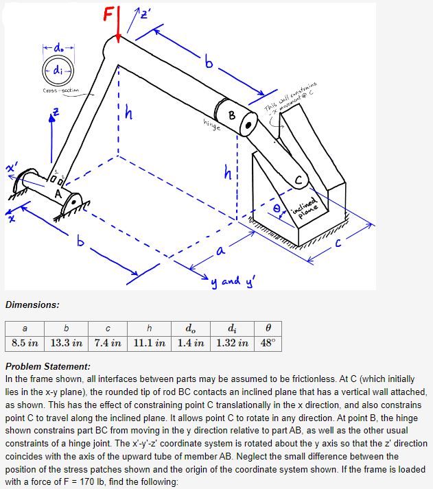 Solved Dimensions: Problem Statement: In the frame shown, | Chegg.com