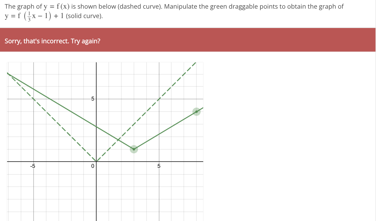 Solved The graph of \\( y=f(x) \\) is shown below (dashed | Chegg.com