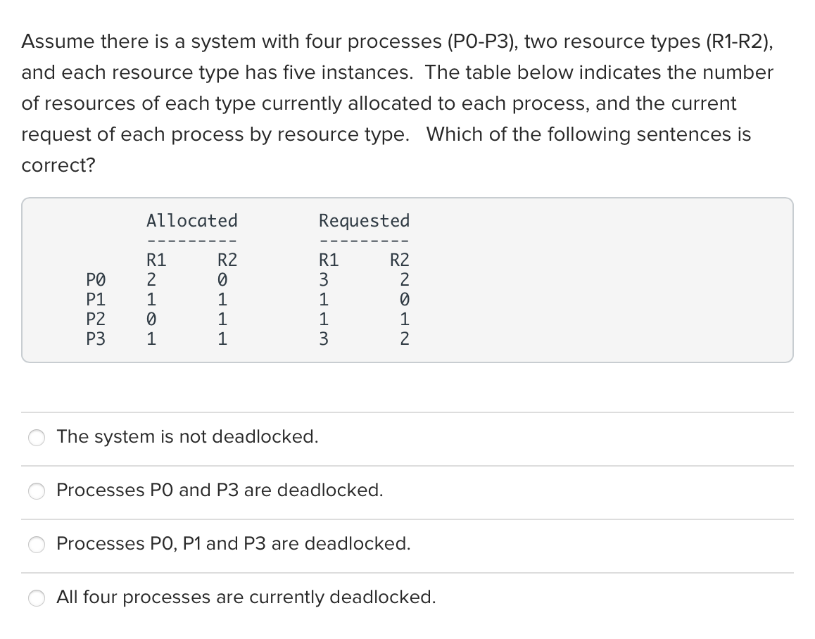 Solved Assume there is a system with four processes (PO-P3), | Chegg.com