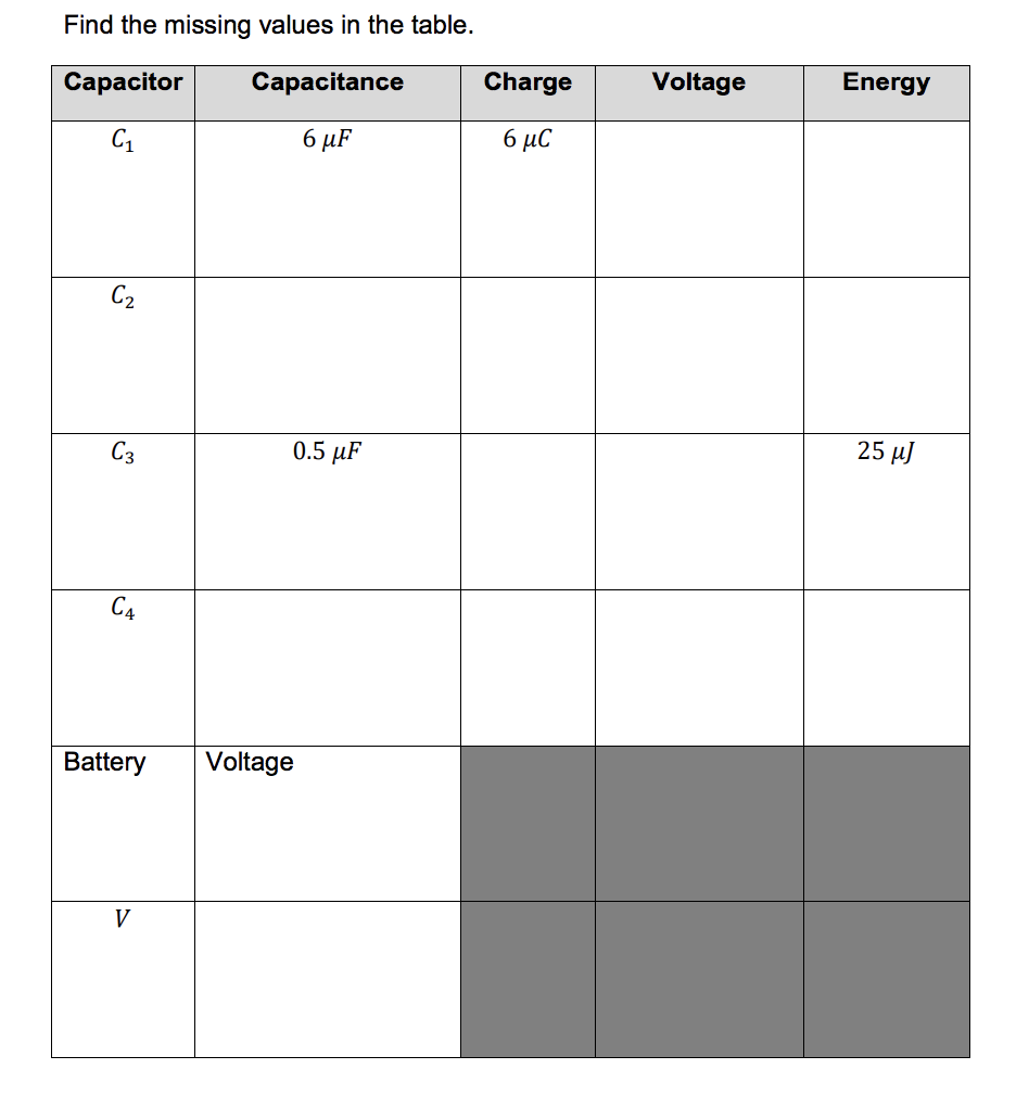 Solved 1) Fill in missing values for capacitance, charge, | Chegg.com Solved 1) Fill in missing values for capacitance, charge, | Chegg.com