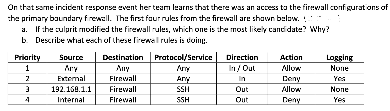Solved On that same incident response event her team learns | Chegg.com