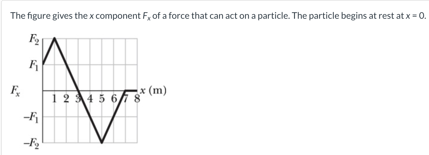 Solved (a) What is its coordinate when it has its greatest | Chegg.com