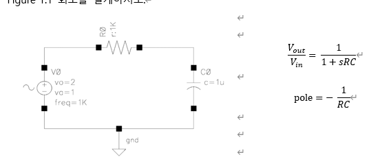 Solved Vin Vout =1+sRC1 pole =−RC1 | Chegg.com