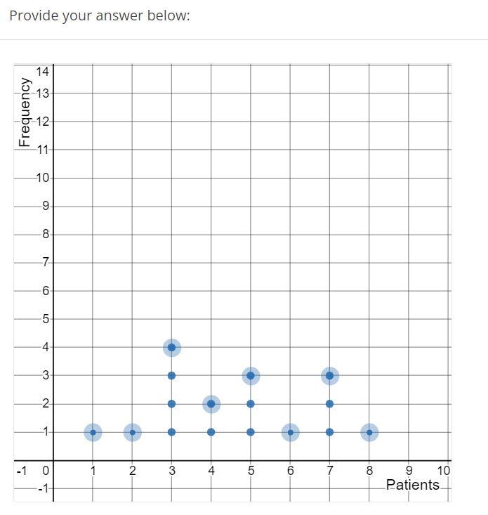 Solved A doctor records how many patients he sees per day | Chegg.com