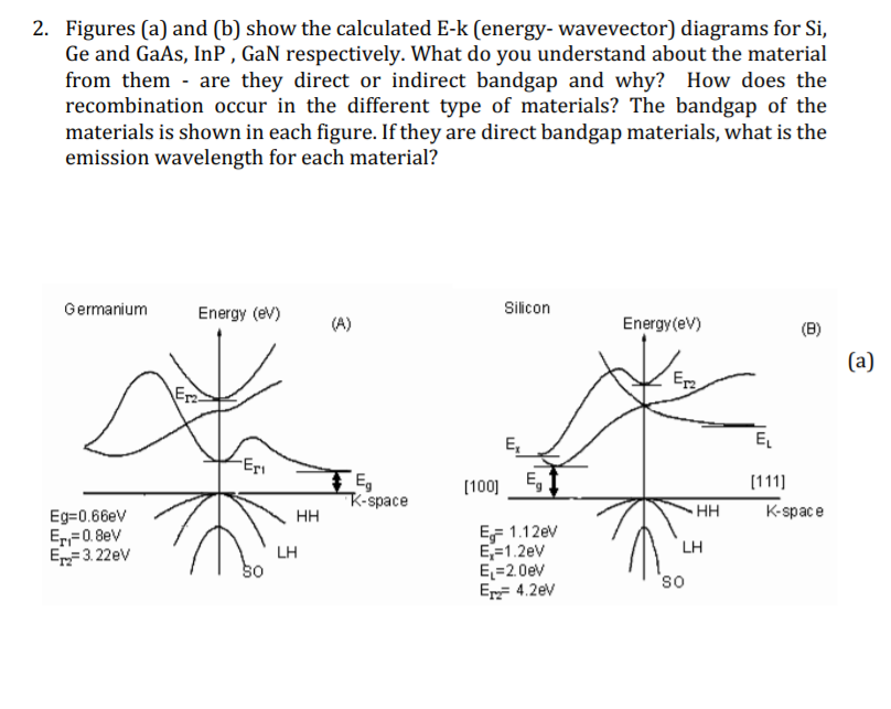 Solved 2. Figures (a) and (b) show the calculated E-k | Chegg.com