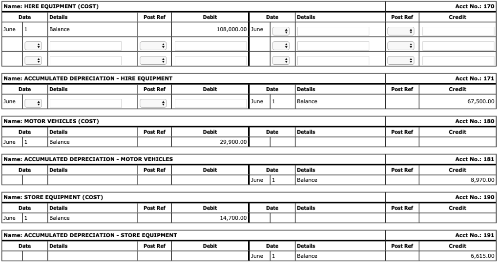Record the chart of account reference number | Chegg.com
