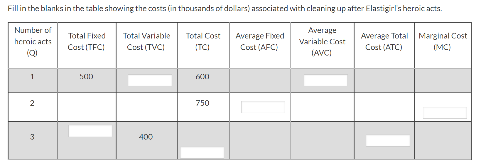 Solved Fill in the blanks in the table showing the costs (in | Chegg.com