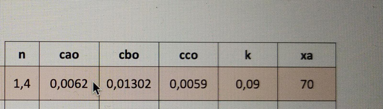 Solved URGENT!! The speed expression is given in the | Chegg.com