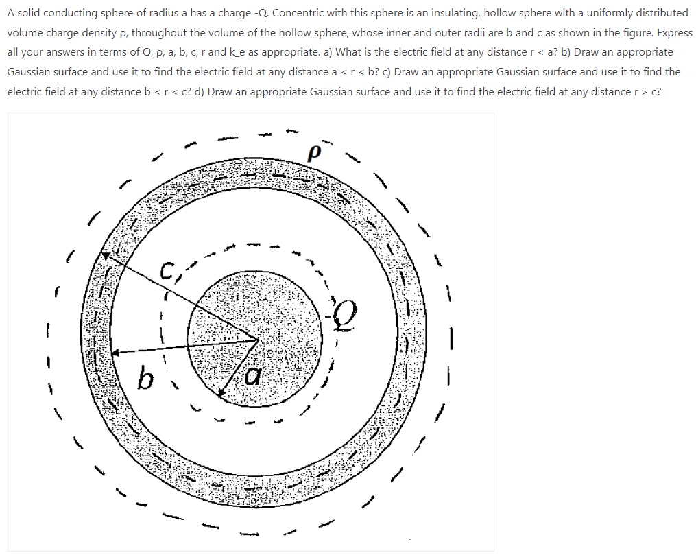 A solid conducting sphere of radius a has a charge | Chegg.com